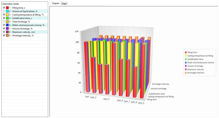 Article: Parameter and casting optimization with simulation-driven ...